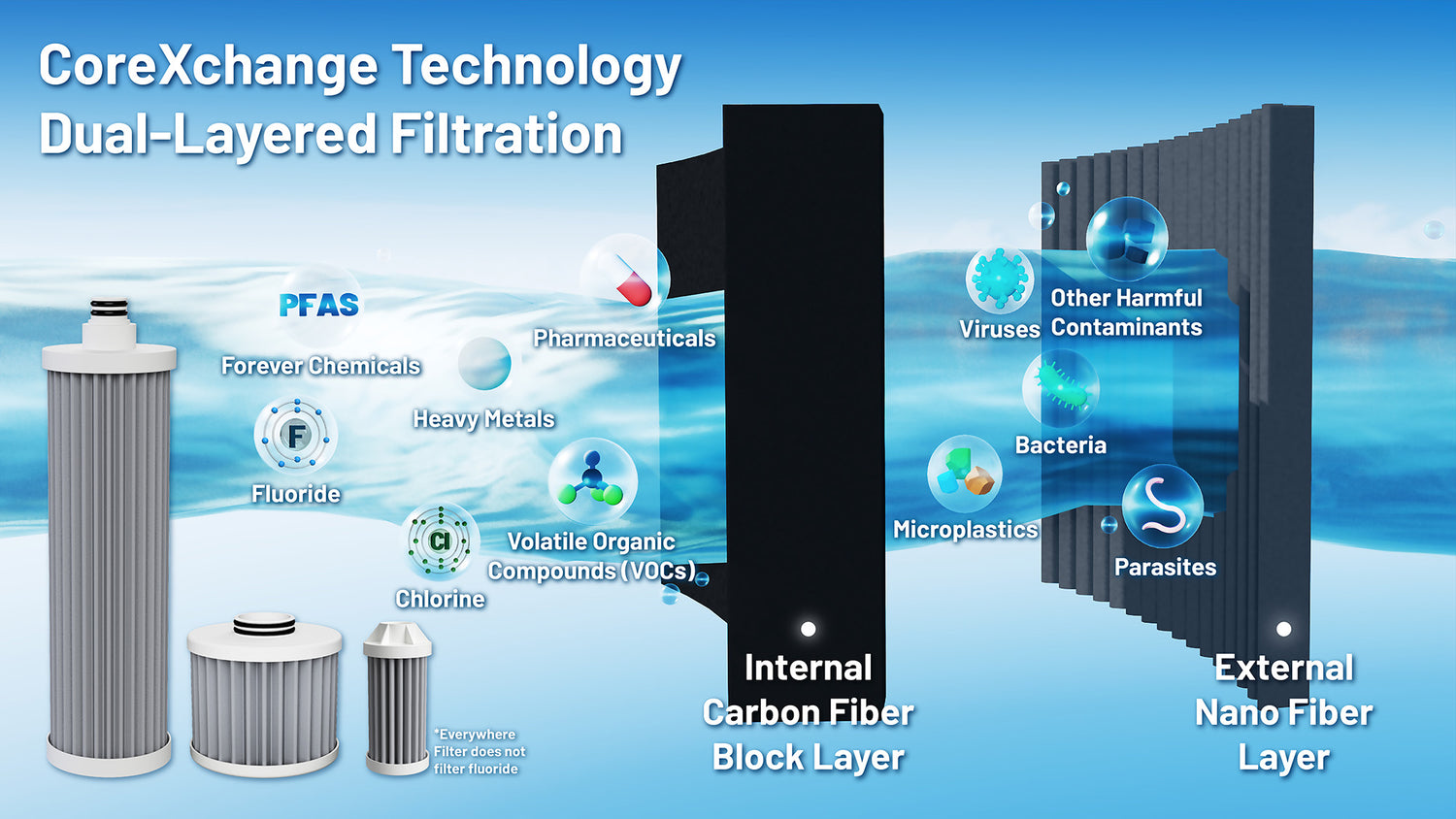 Filter Technology – Epic Water Filters USA