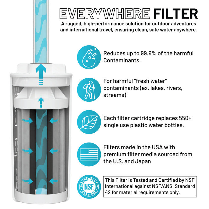 filter flask uses