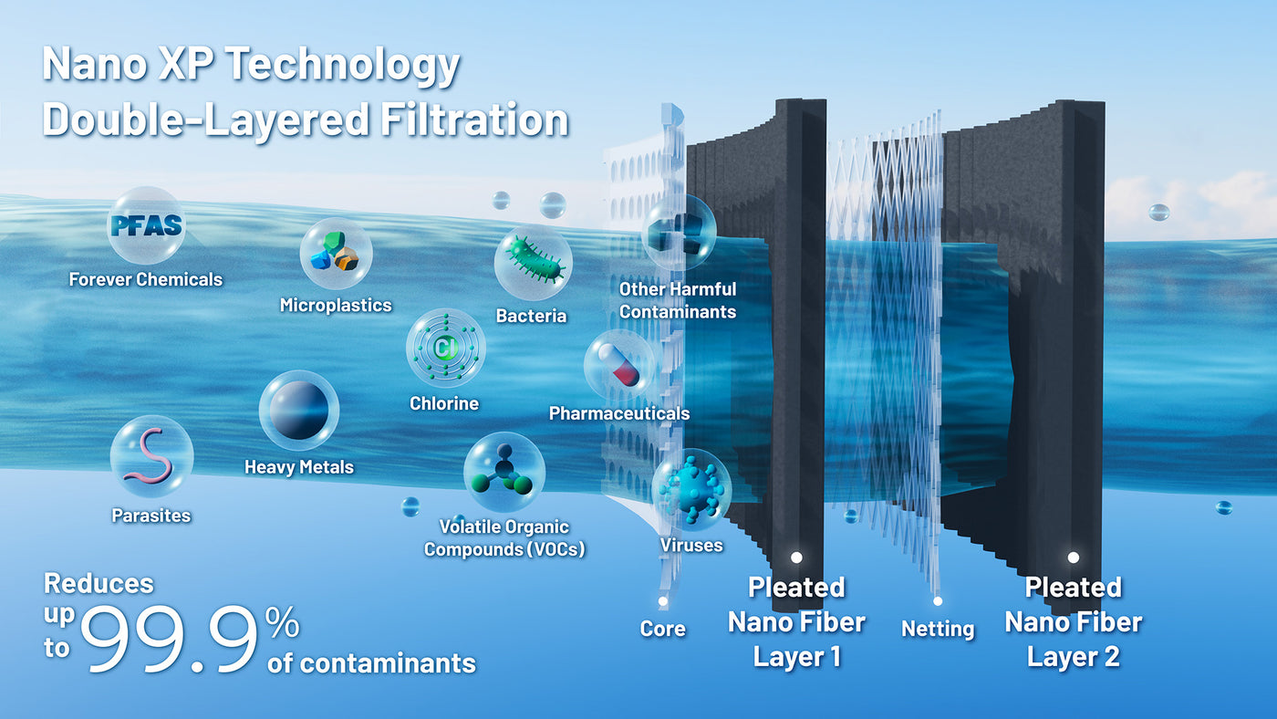 Replacement Filter for Nano Water Filter Pitcher | Removes Bacteria ...
