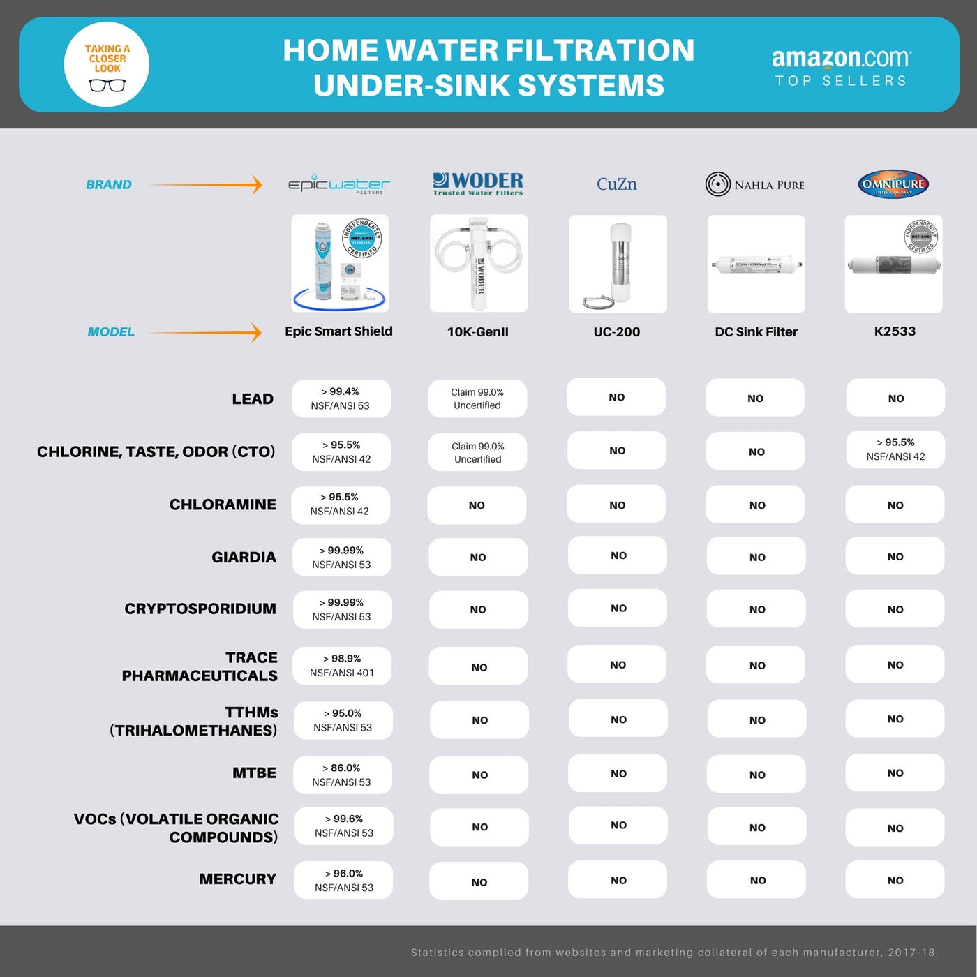 Dedicated Faucet Kit – Epic Water Filters USA